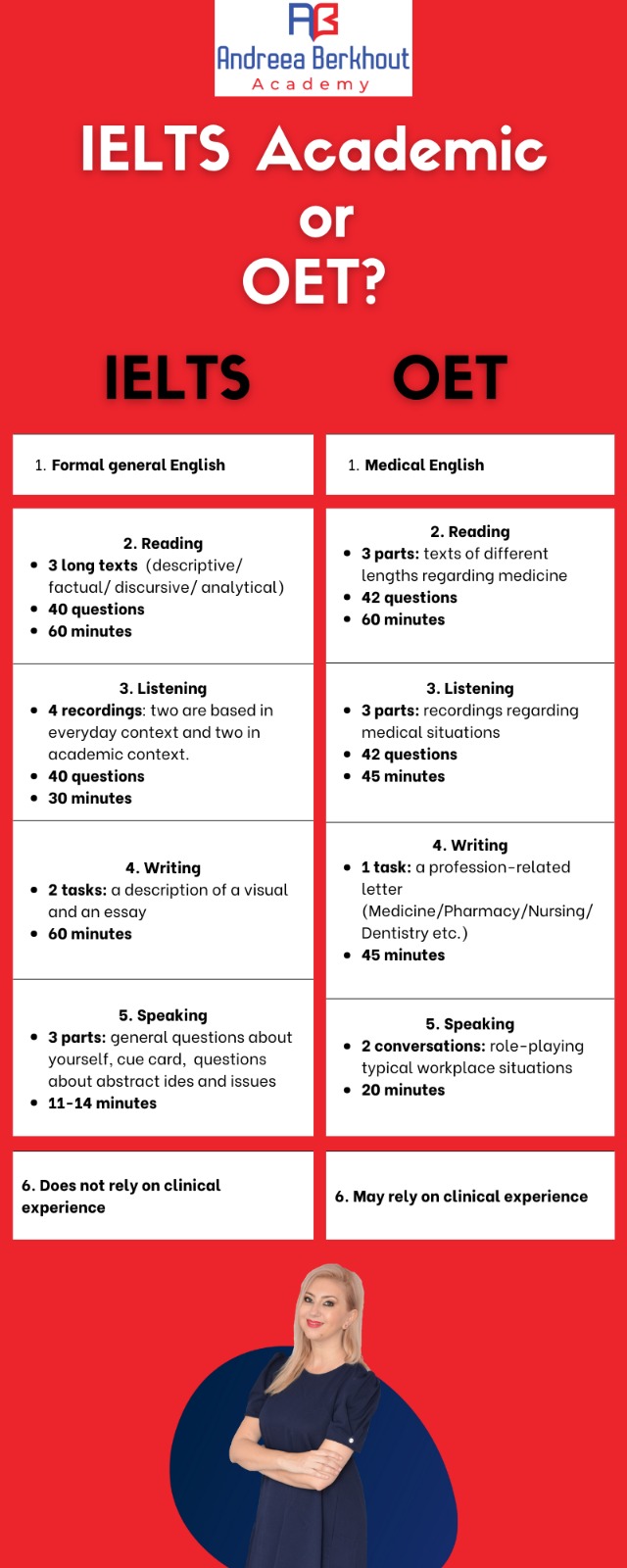Andreea Berkhout - IELTS or OET?
